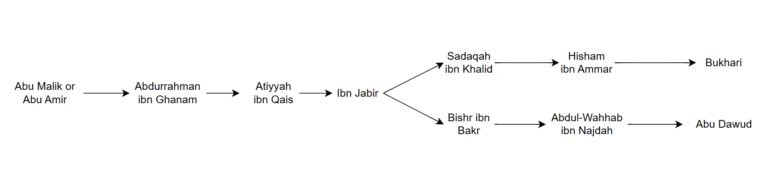 Facing the Music: The Hadith of Instruments – Fussilat Blog